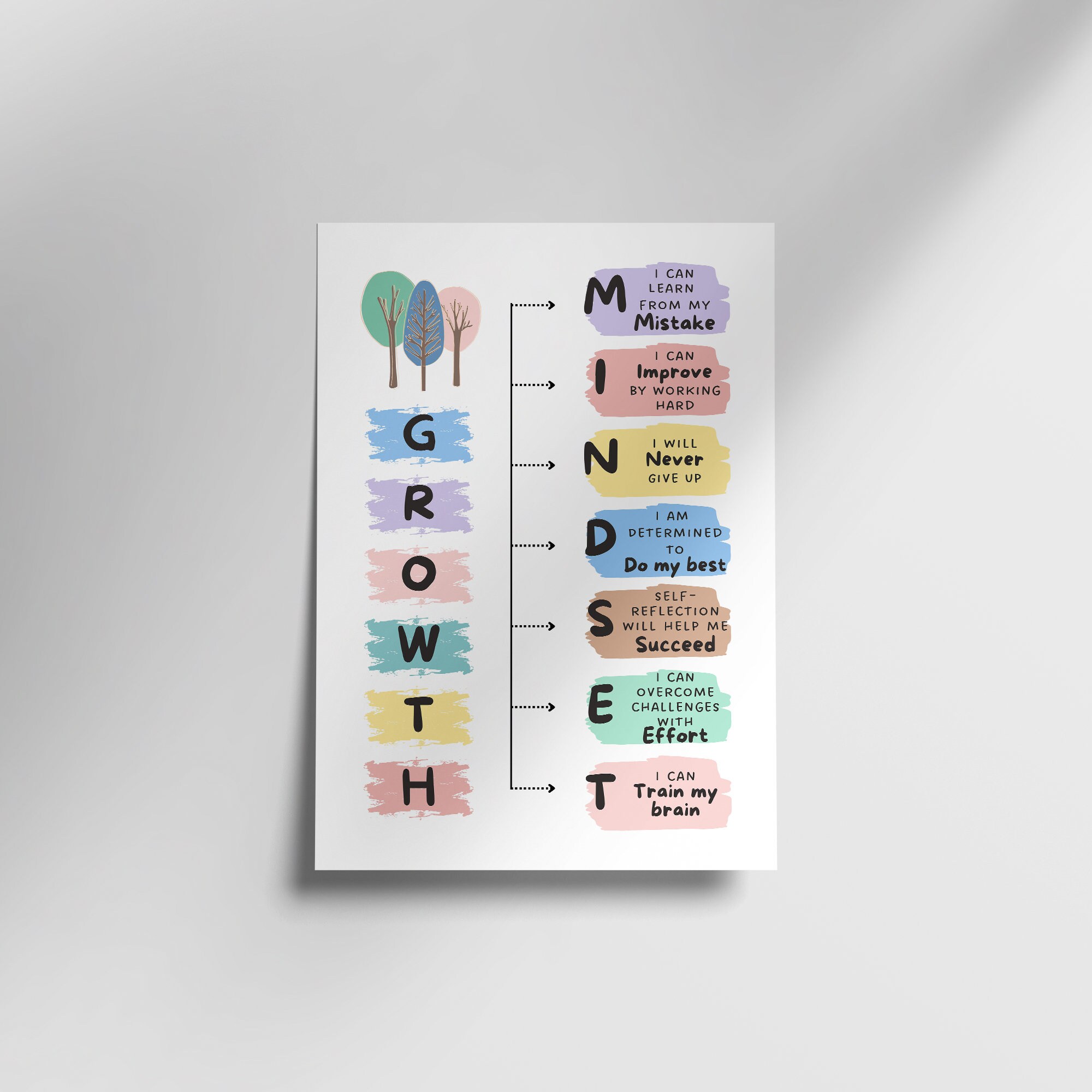 Growth Mindset Digital Print Therapist Counsellor Therapy Office Decor ...