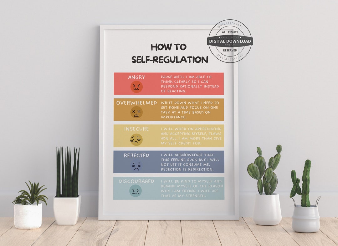 Self Regulations Emotions Poster Kids School Counselor CBT DBT Therapy ...