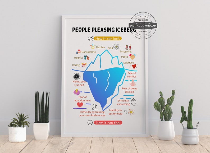 People Pleasing Iceberg Poster | Mental Health Therapy (digital ...