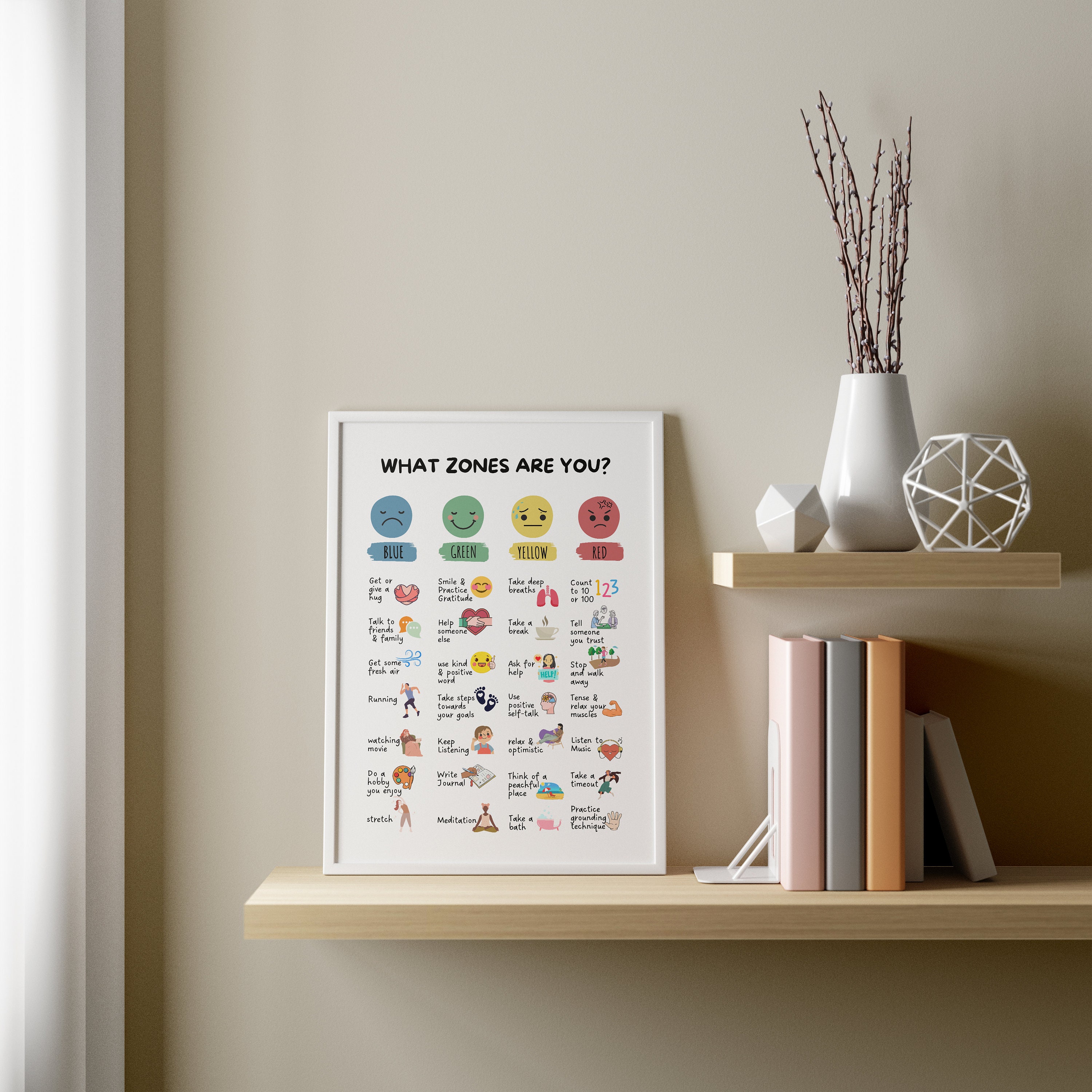 Zones of Regulations Poster Mood Meter Feelings Poster Thermometer ...