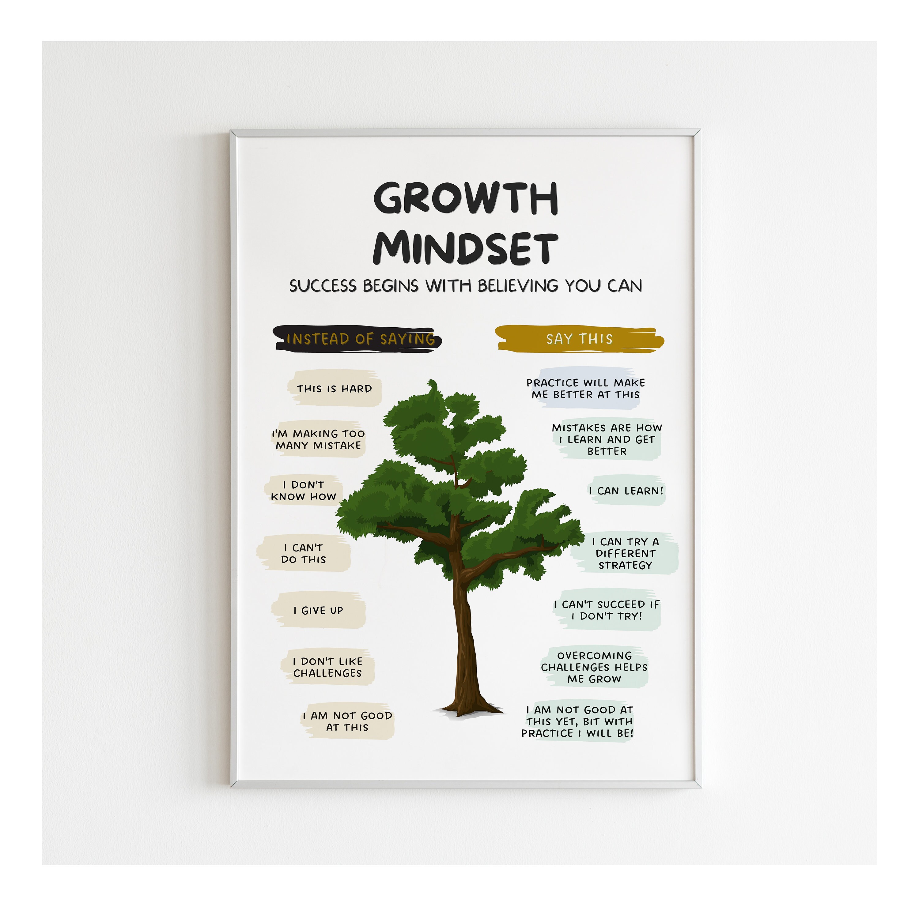 Growth Mindset Classroom Poster Decor Counsellor Office Decor Therapy ...