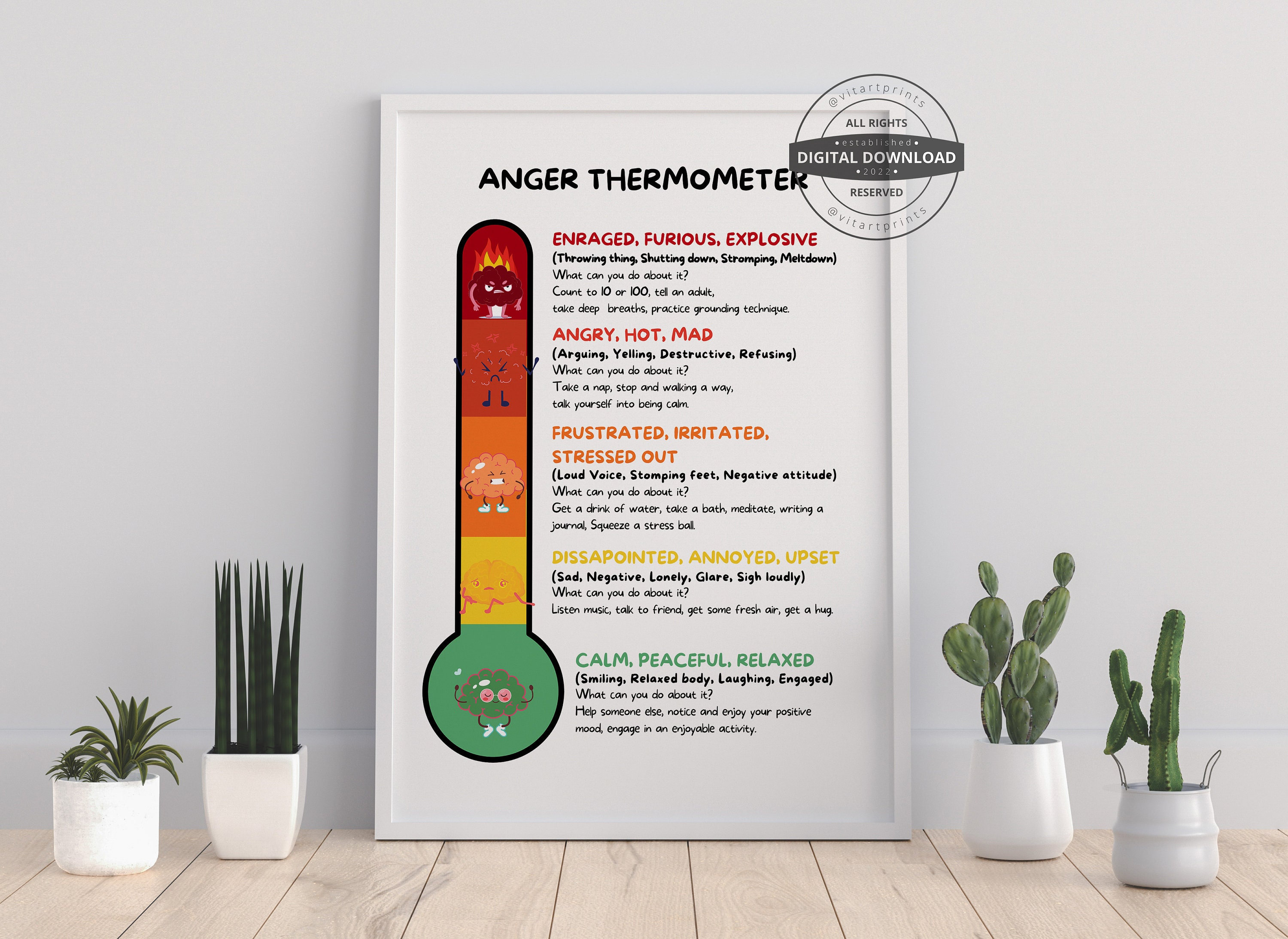 Zones of Regulation Mood Meter Digital Poster Print Anger Feelings ...