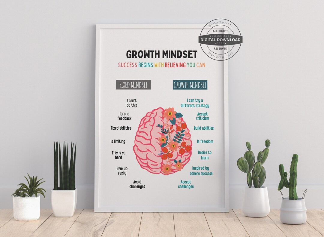 Growth Mindset Poster, Growth Mindset Vs Fixed Mindset, Therapy Office ...