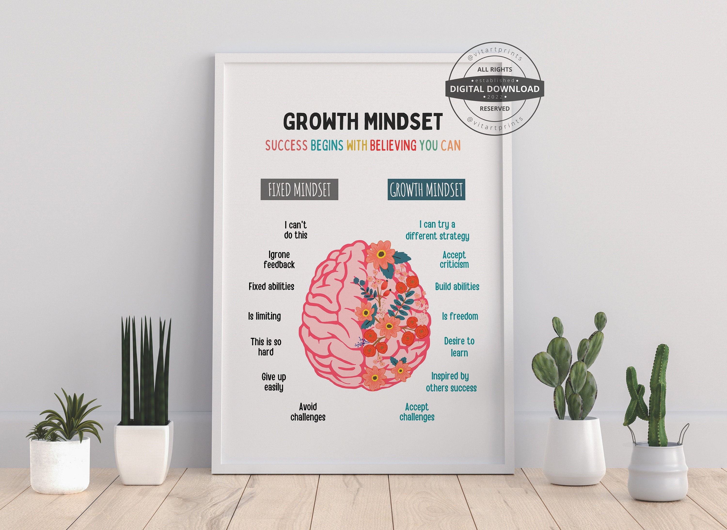 Growth Mindset Poster, Growth Mindset Vs Fixed Mindset, Therapy Office ...