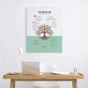 Narrative Therapy Trauma Tree of Life Therapy Worksheets PTSD EMDR ...