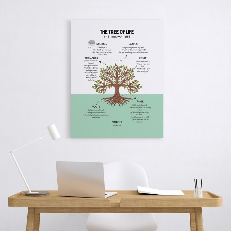 Narrative Therapy Trauma Tree of Life Therapy Worksheets PTSD - Etsy