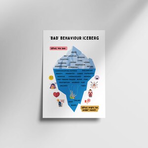 Behaviour Iceberg | Behavior Poster Therapy Office School Counselor ...