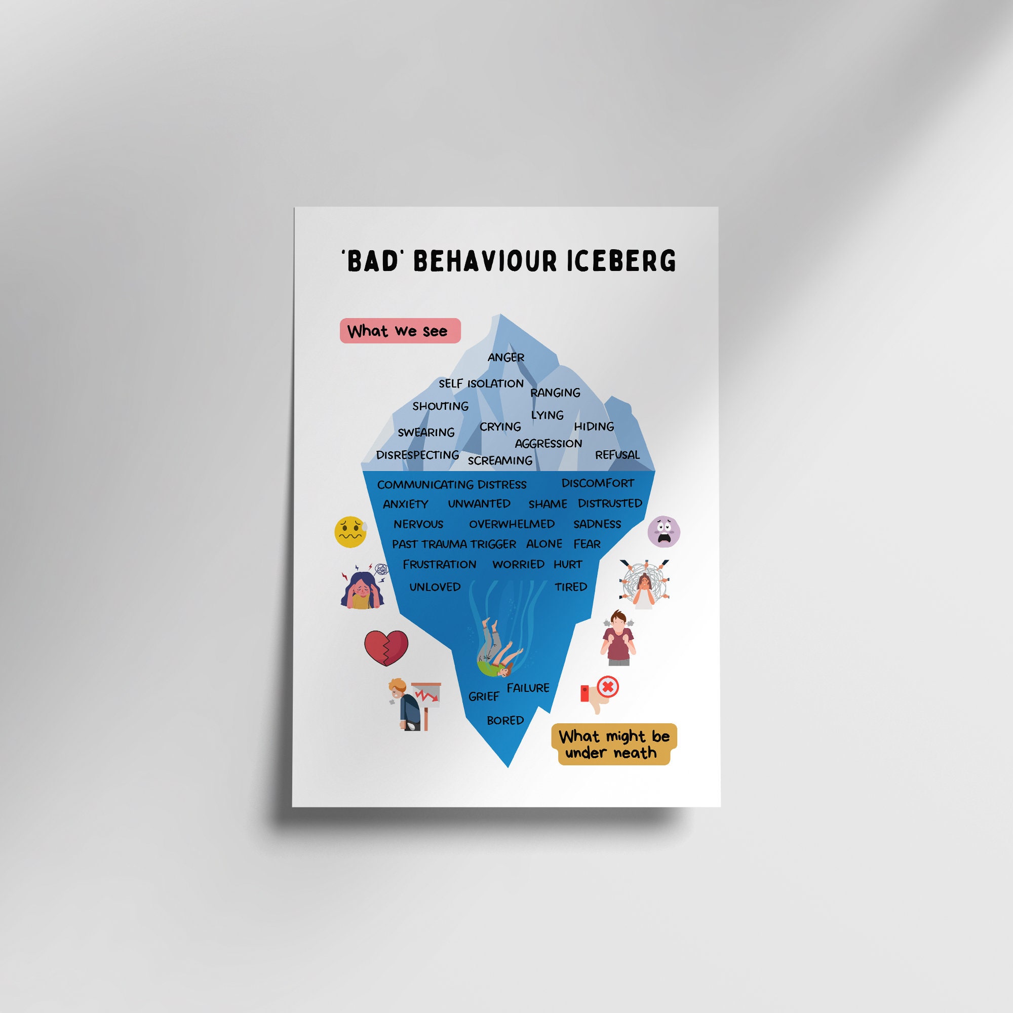 Behaviour Iceberg Behavior Poster Therapy Office School Counselor ...