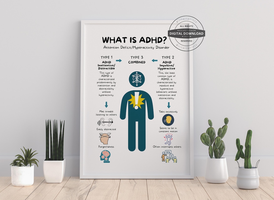 ADHD Therapy Poster | Mental Health Office Decor (digital Download) - Etsy