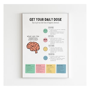 Happy Chemicals | Therapy Office Decor School Counselor CBT DBT Therapy ...