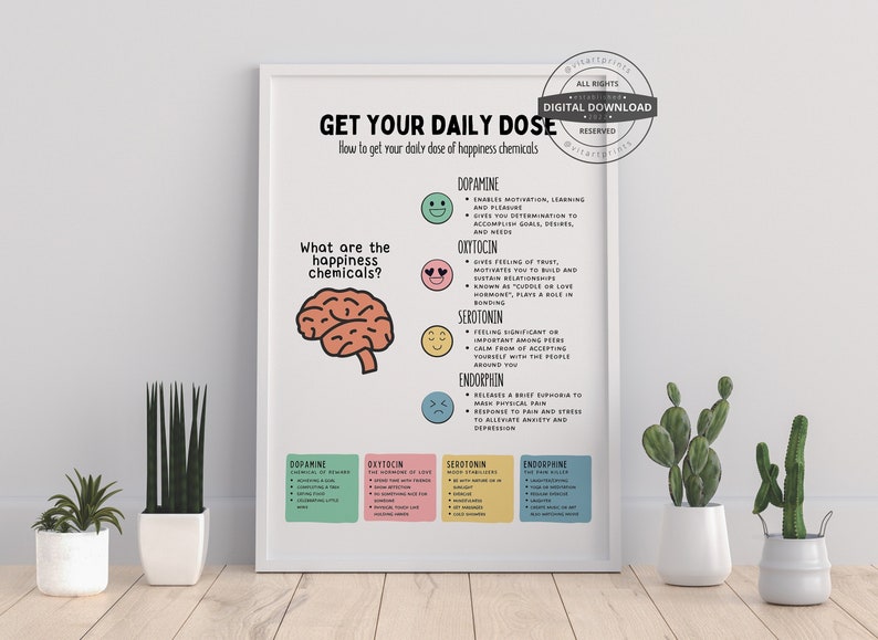 Happy Chemicals Poster | Mental Health, Therapy Office Decor (digital ...