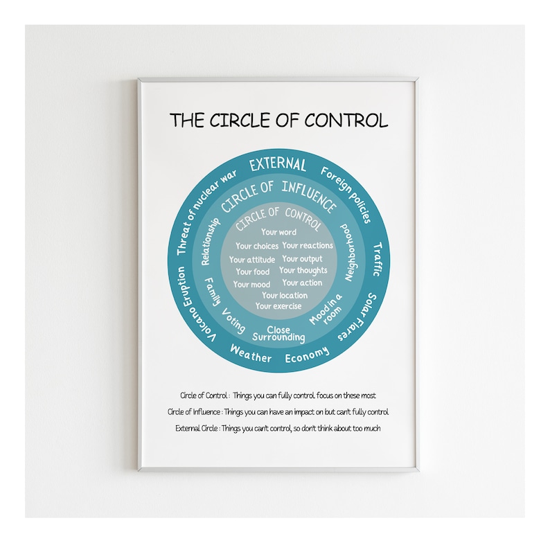 Circle of Control Therapy Office Decor School Counselor Therapy ...