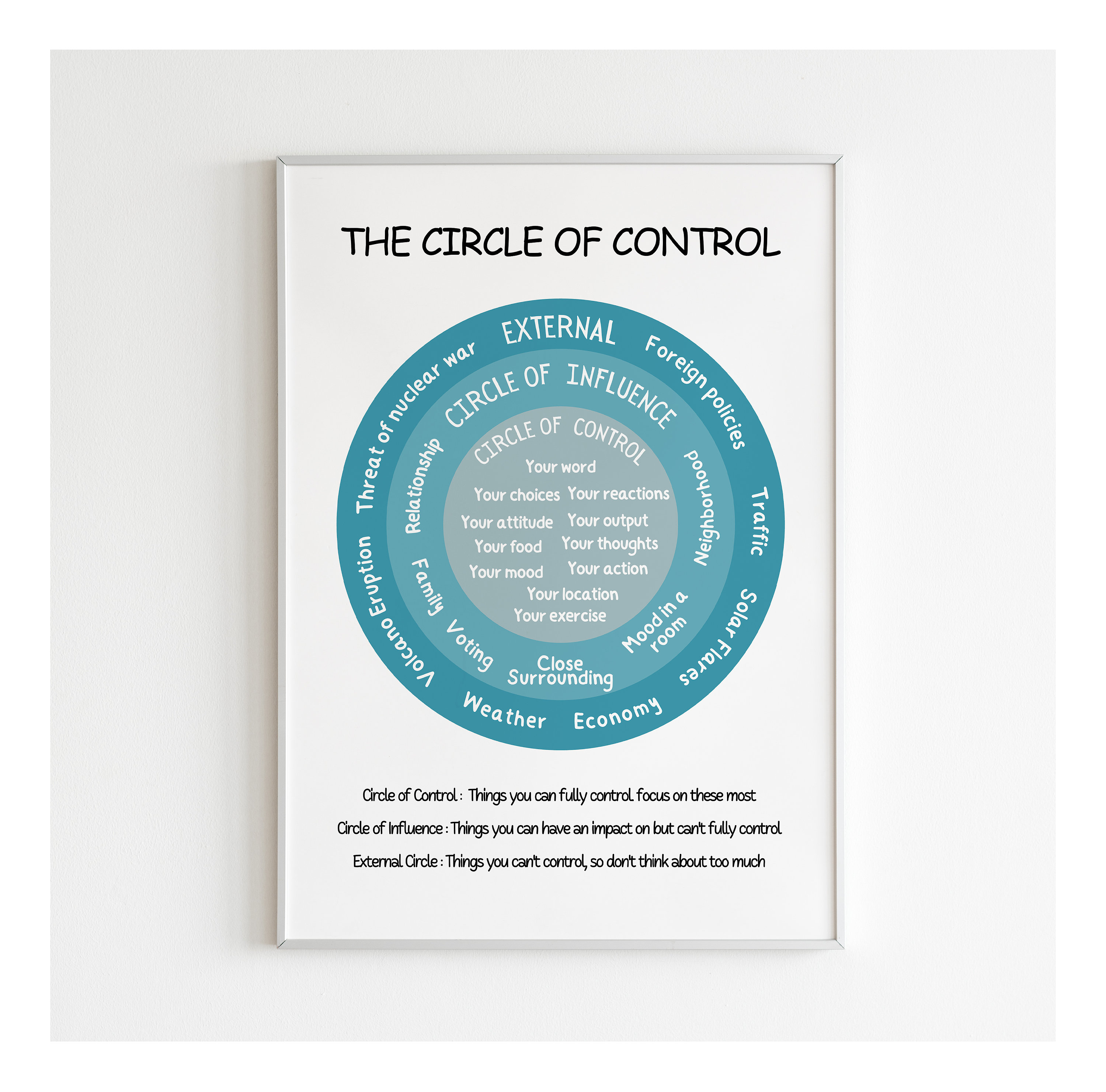 Circle of Control Therapy Office Decor School Counselor Therapy ...