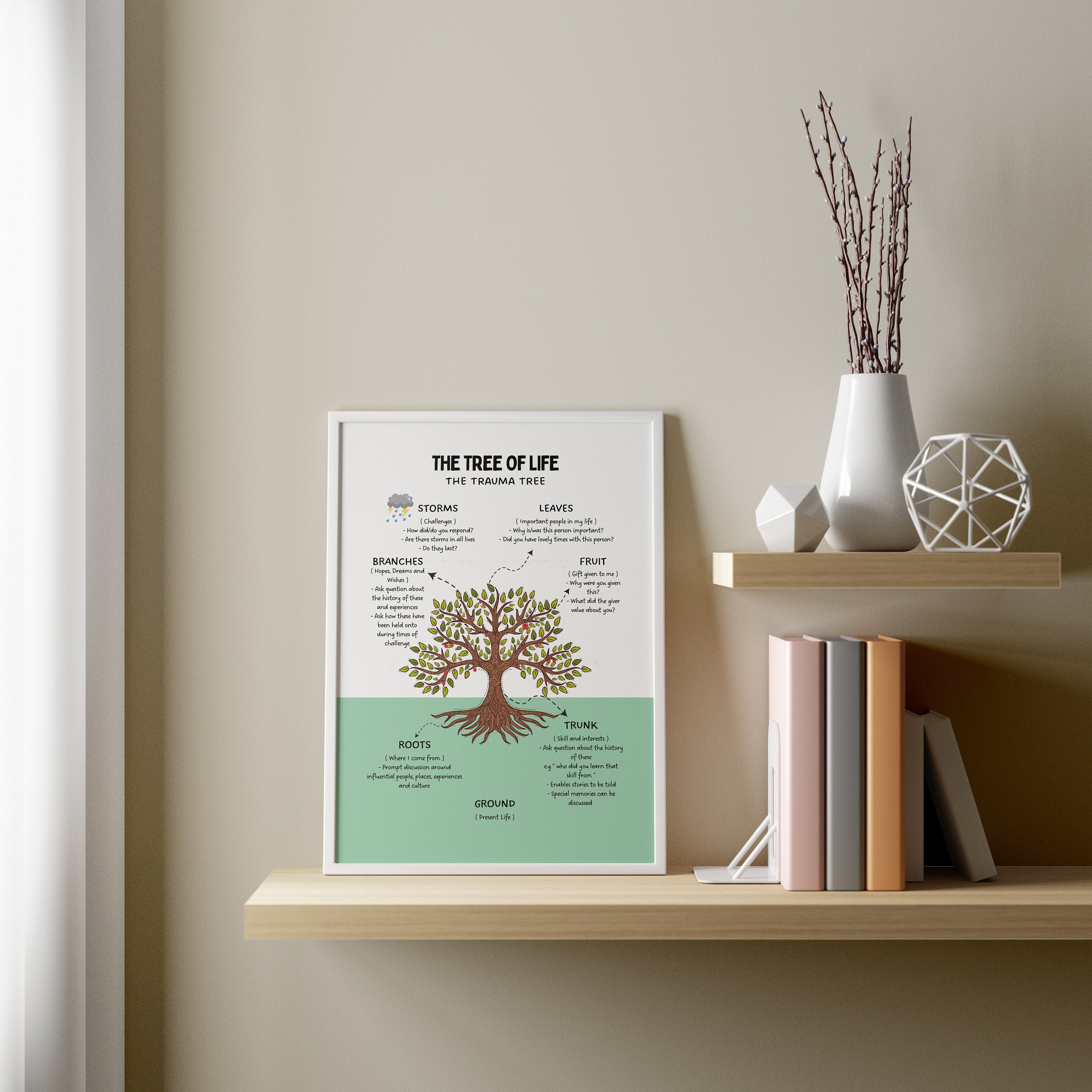 Narrative Therapy Trauma Tree of Life Therapy Worksheets PTSD EMDR ...