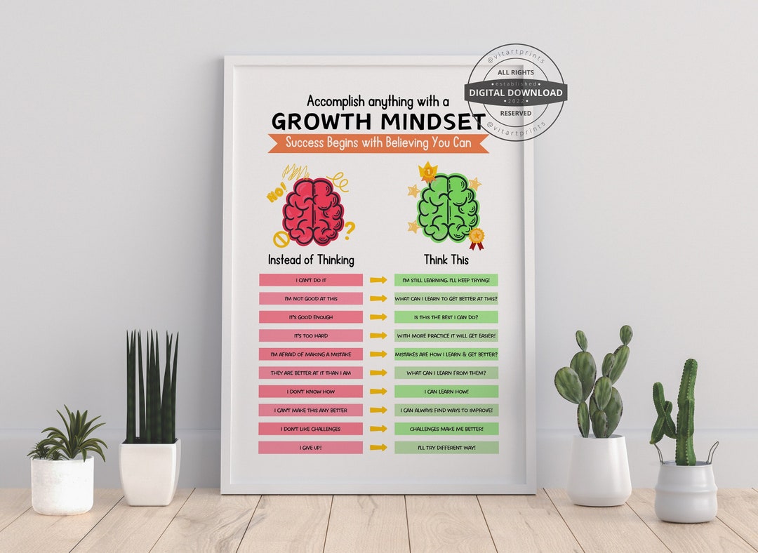 Growth Mindset | Therapy Office Decor School Counselor CBT DBT Therapy ...
