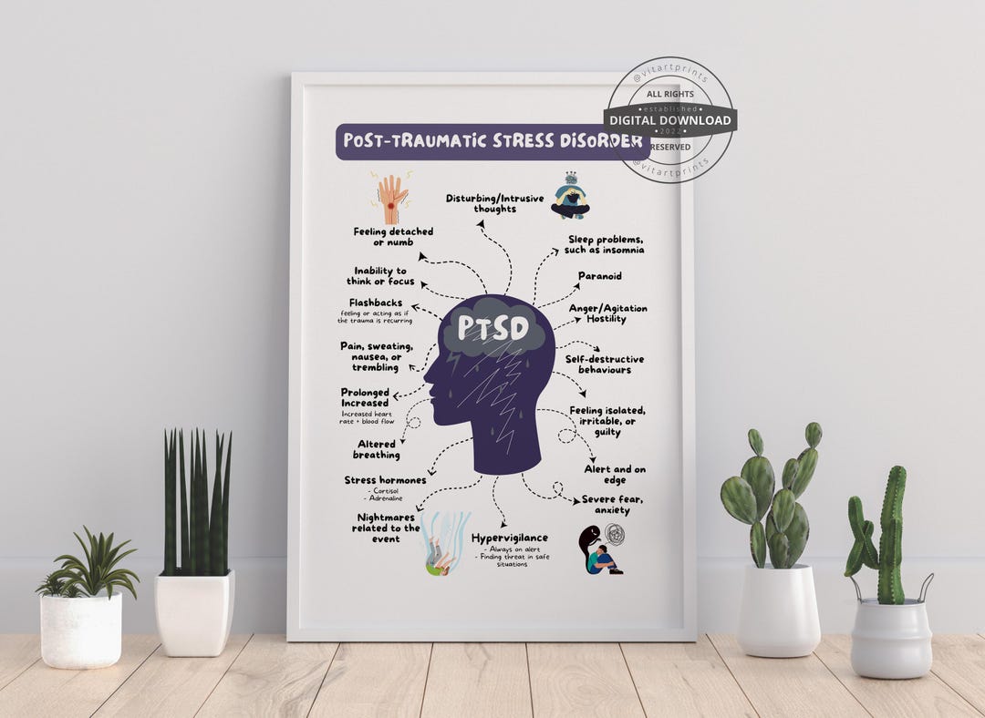 The PTSD | Therapy Office Decor School Counselor CBT DBT Therapy ...