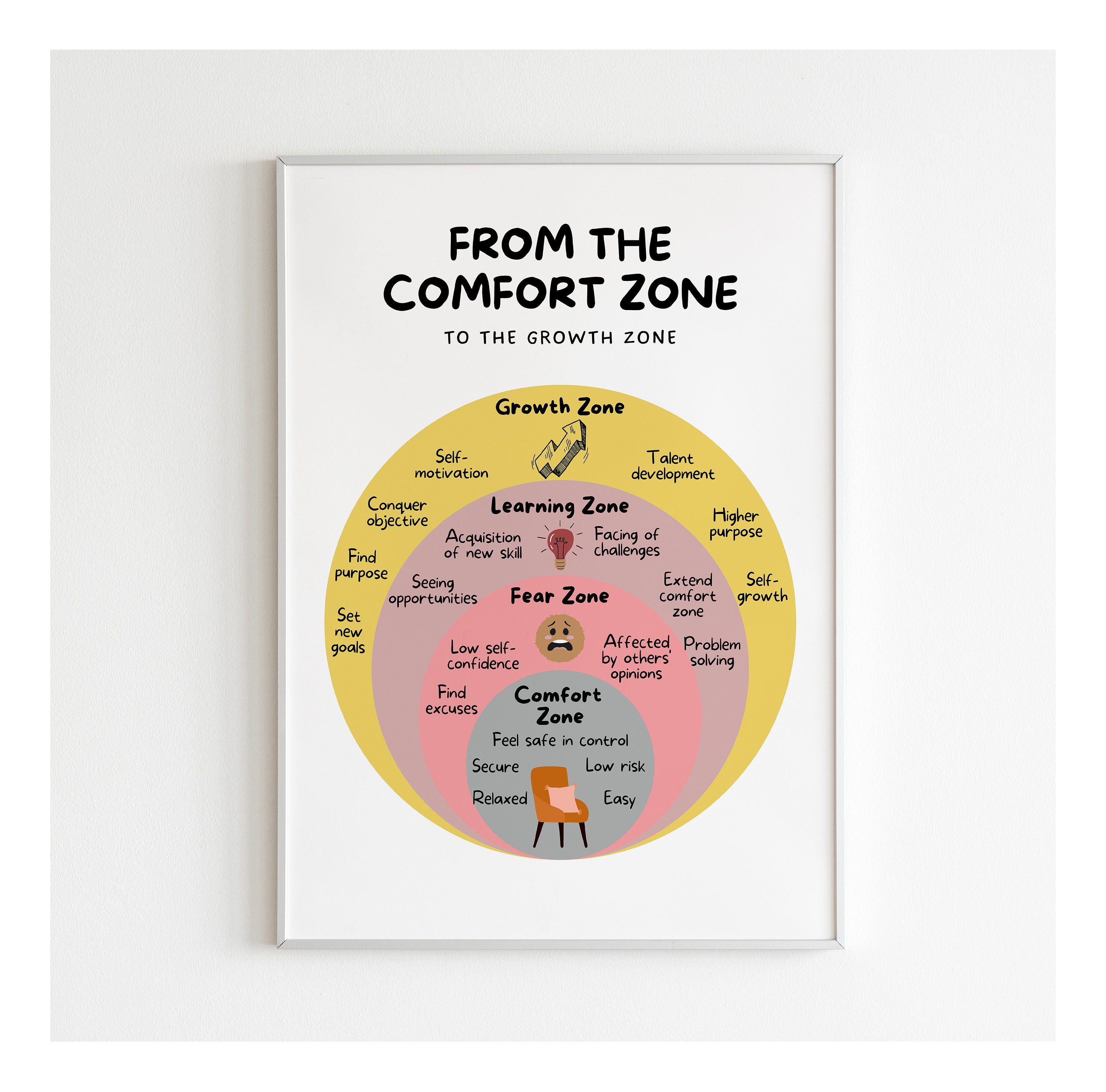 Comfort Zone Growth Mindset Therapy Office Decor Mental Health Poster ...