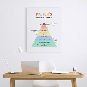 Maslows Hierarchy of Needs Office Decor, Therapy Office, School ...