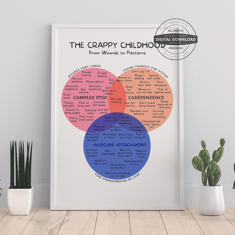 Recovery Posters - Etsy