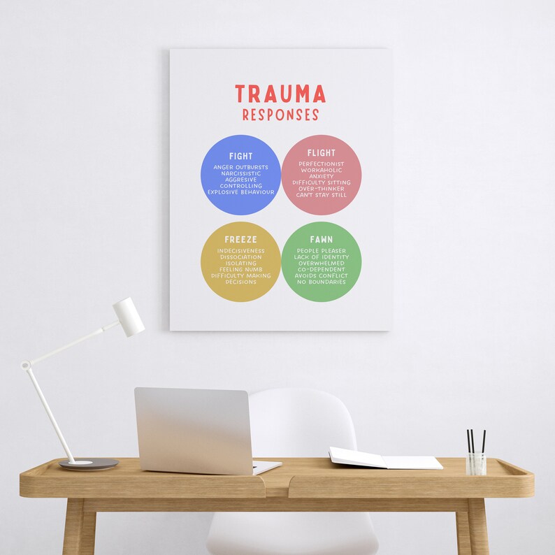 Trauma Responses Office Decor Therapy Office School - Etsy
