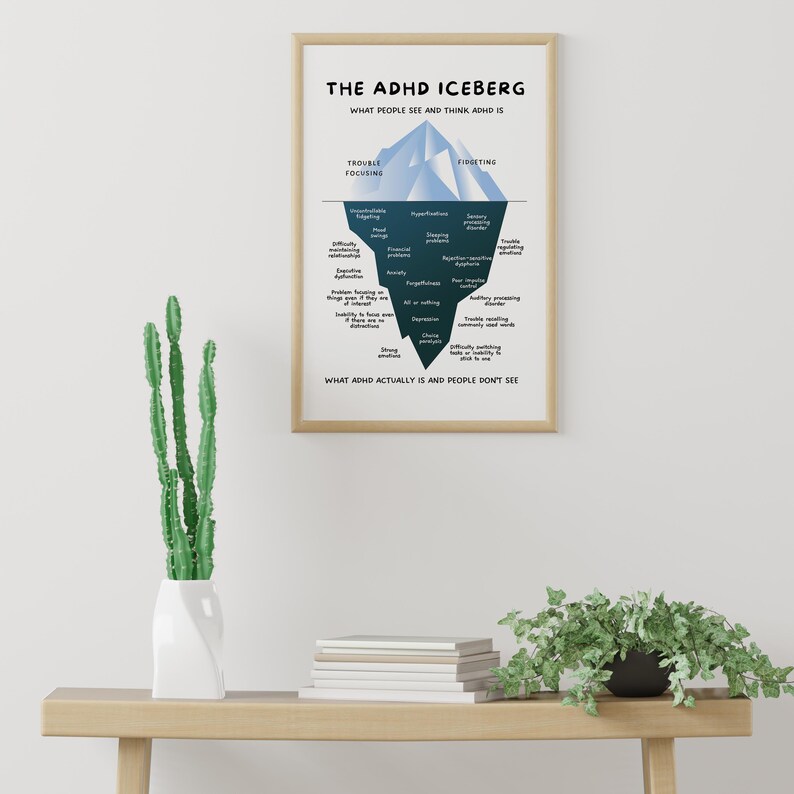 ADHD Iceberg Poster | Therapy Office Decor (digital Download) - Etsy