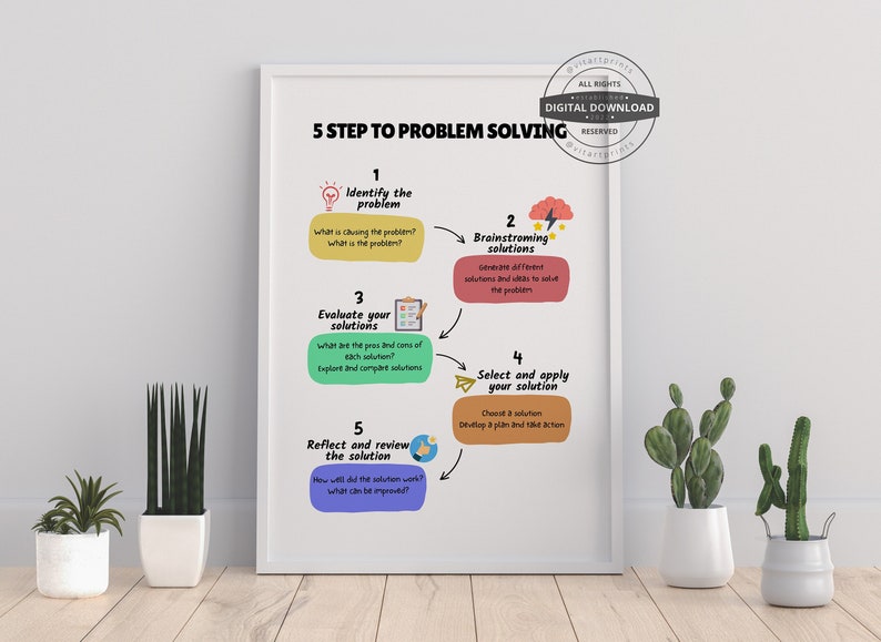 Problem Solving Steps Poster | Therapy Office Decor (digital Download ...