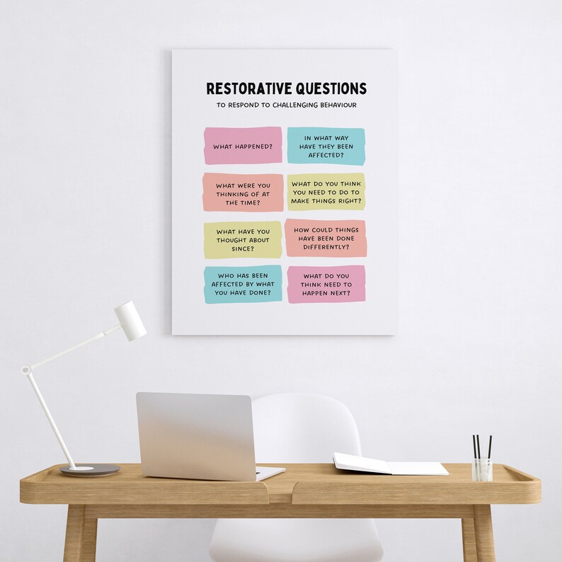 Restorative Questions | Office Decor Therapy Office School Counselor ...