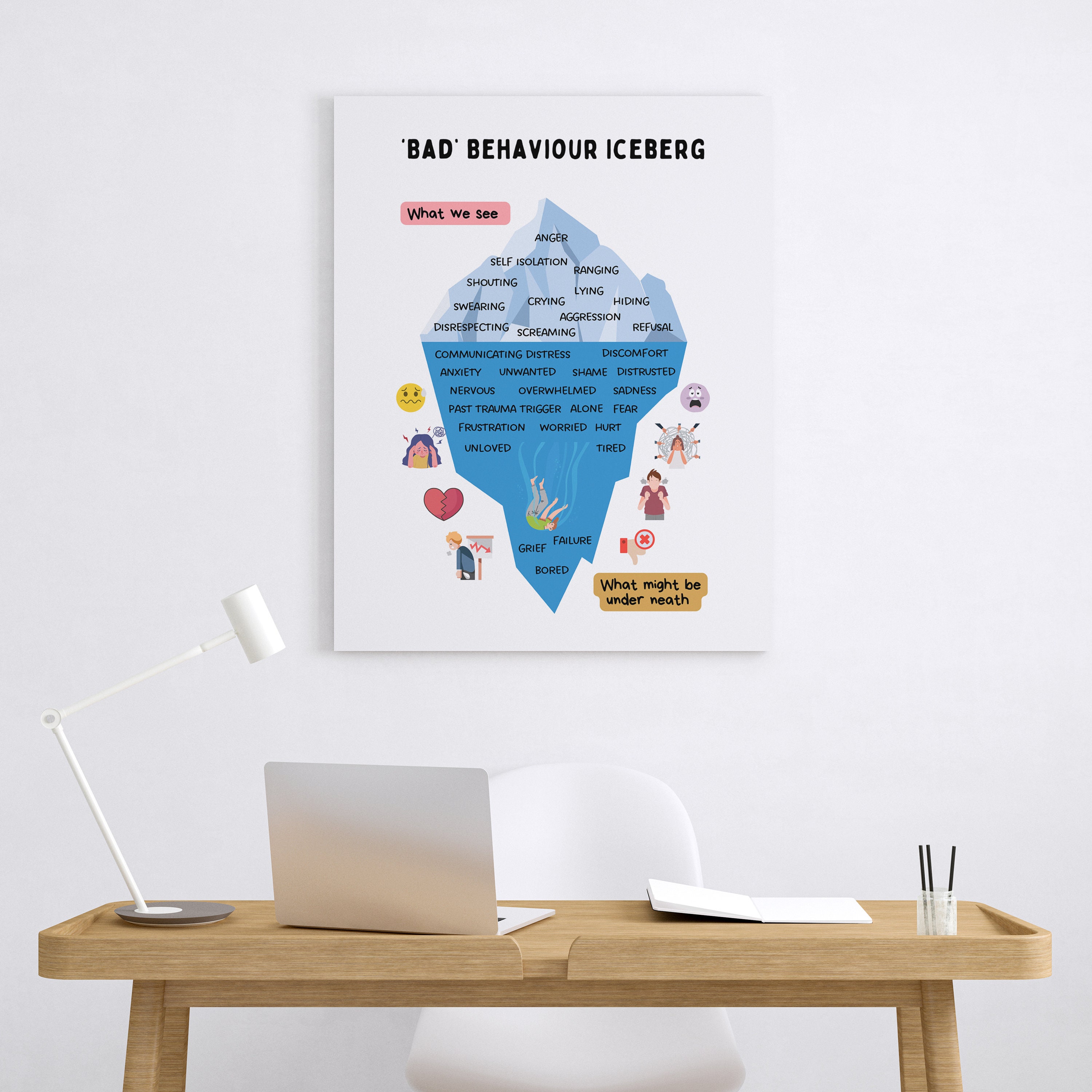 Behaviour Iceberg Behavior Poster Therapy Office School Counselor ...