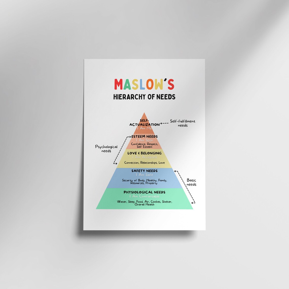 Maslows Hierarchy of Needs | Office Decor, Therapy Office, School ...