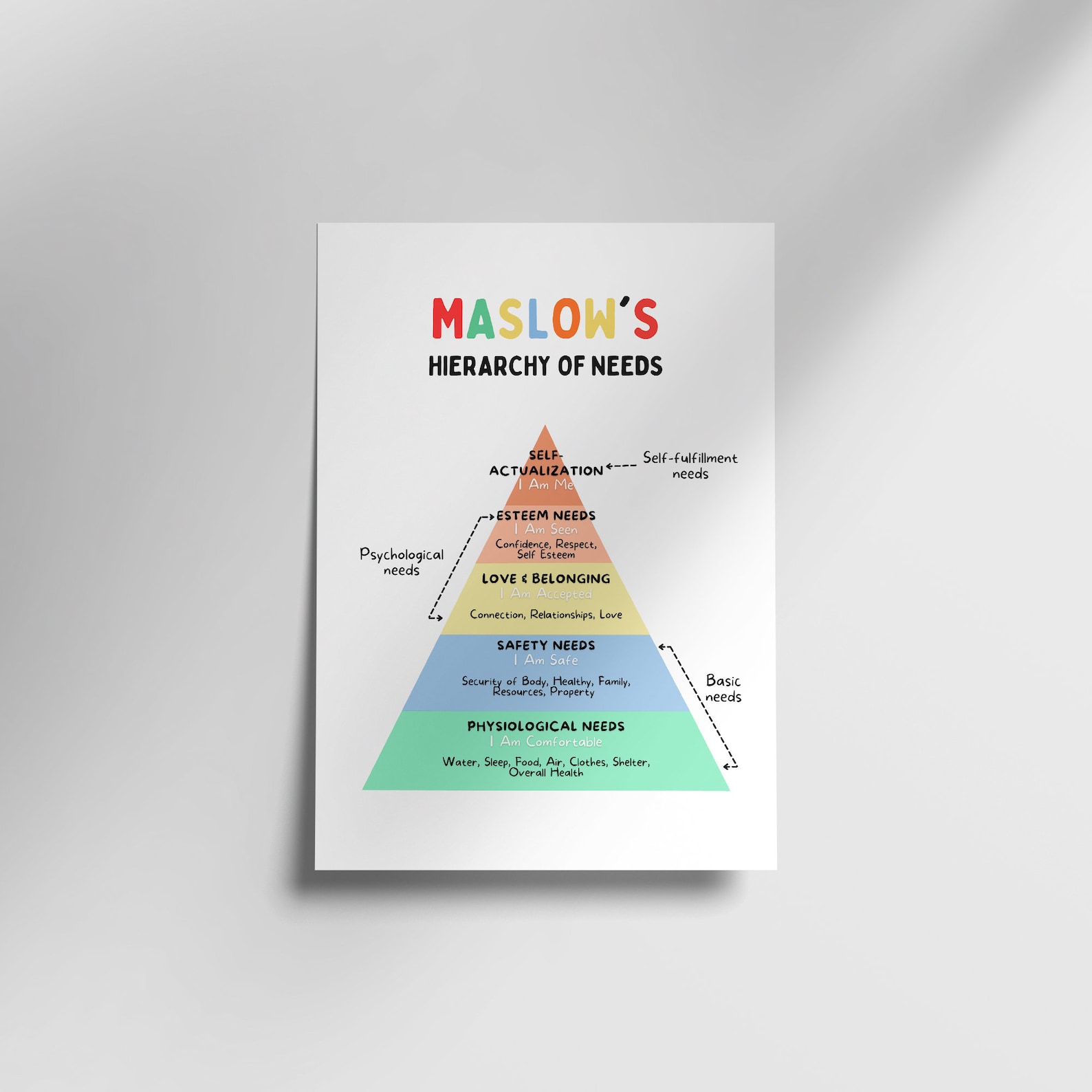 Maslows Hierarchy of Needs Office Decor Therapy Office - Etsy UK