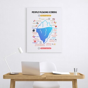 People Pleasing Iceberg Poster Therapy Office School Counselor ...