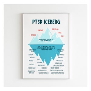 PTSD Iceberg Mental Health Therapy Office Decor CBT DBT Theraphy ...