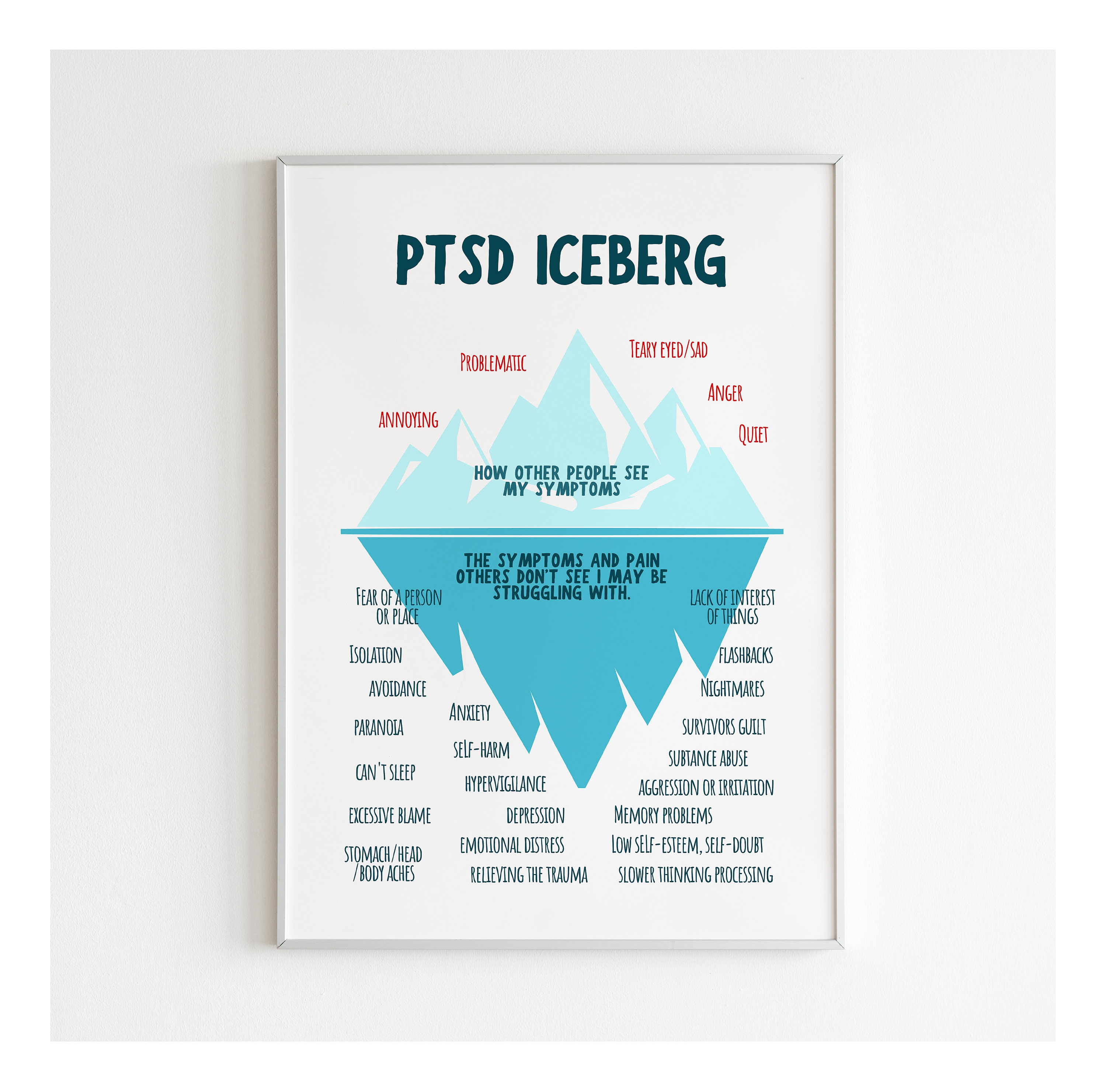 PTSD Iceberg Mental Health Therapy Office Decor CBT DBT Theraphy ...