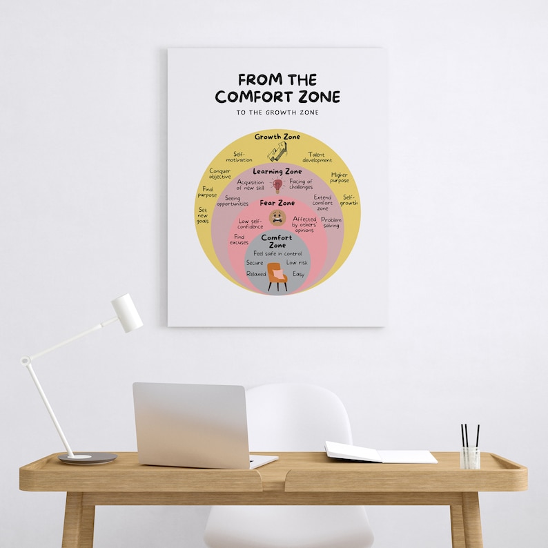 Comfort Zone Growth Mindset Therapy Office Decor Mental Health Poster ...