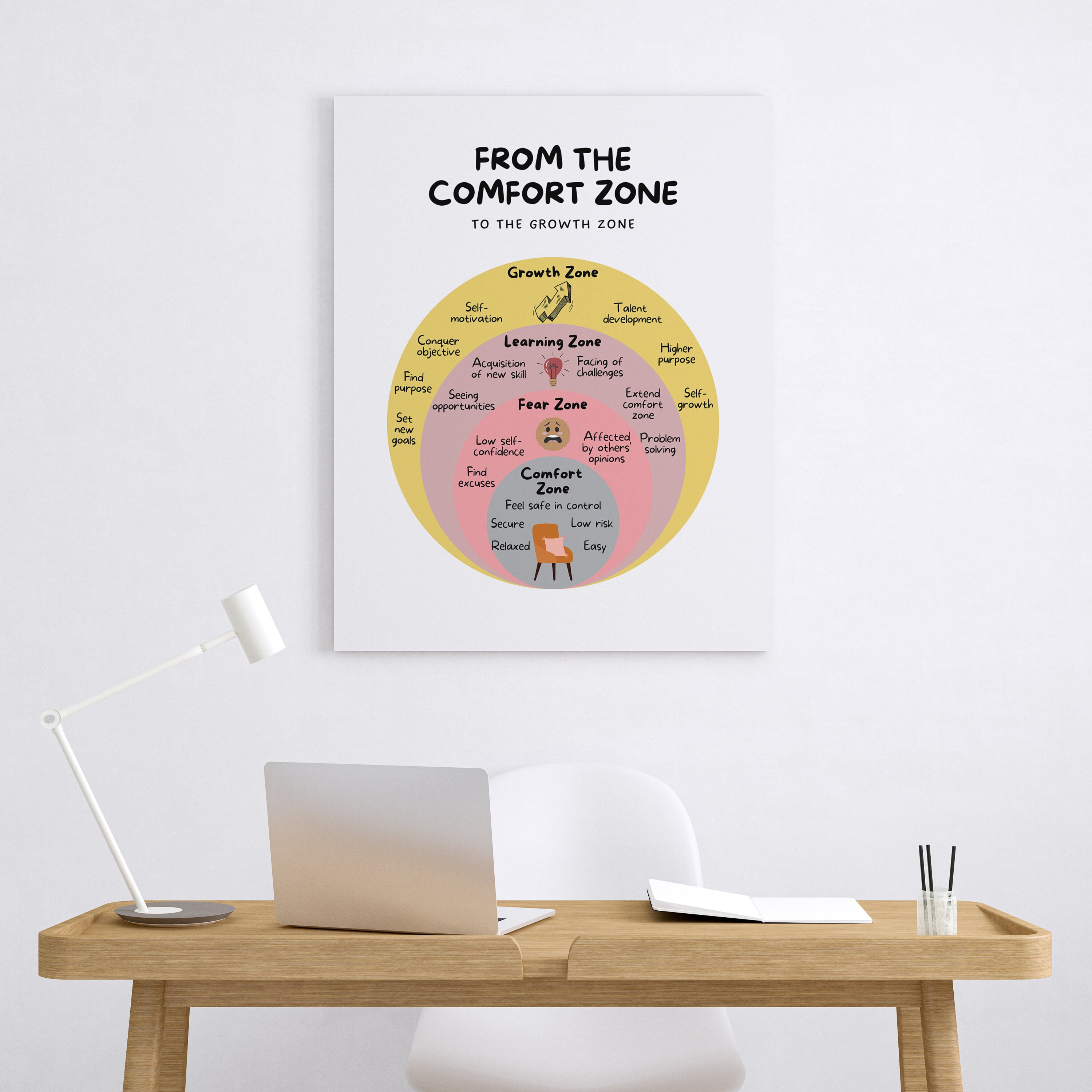 Comfort Zone Growth Mindset Therapy Office Decor Mental Health Poster ...
