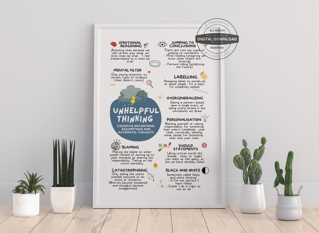 Unhelpful Thinking Therapy Resources Therapy Tools CBT DBT Counseling ...