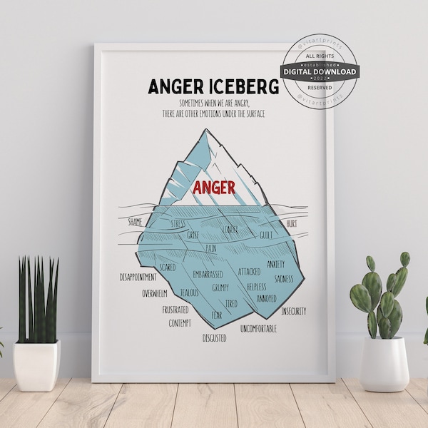 Anger Management Poster - Etsy