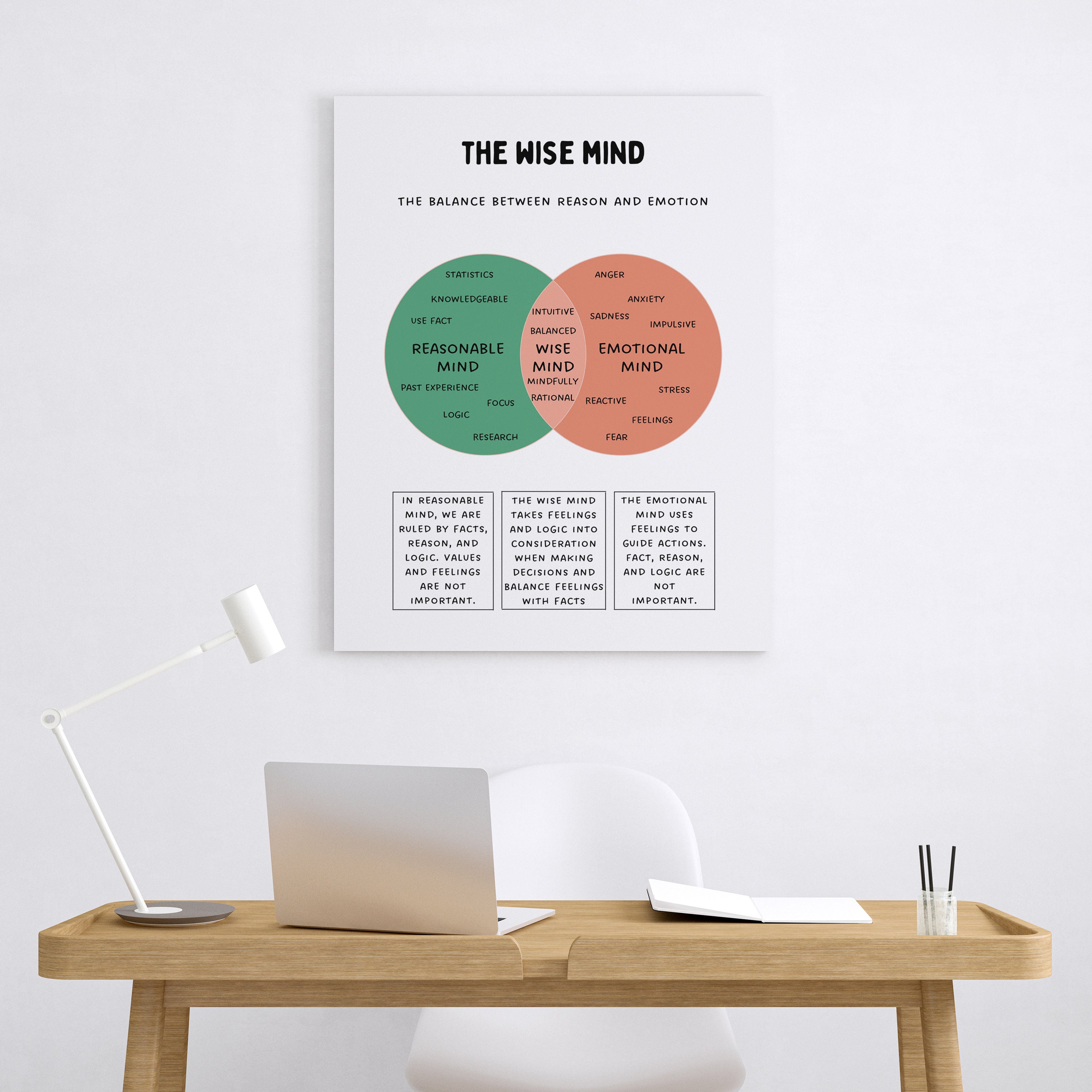 Wise Mind Therapy Poster | CBT DBT Counseling Office Decor (digital ...