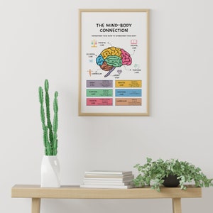 Human Brain Anatomy Poster | Psychology Therapy Office Decor (digital ...