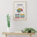 The Human Brain Poster | Brain Anatomy, Mind Psychology, Therapy Office ...