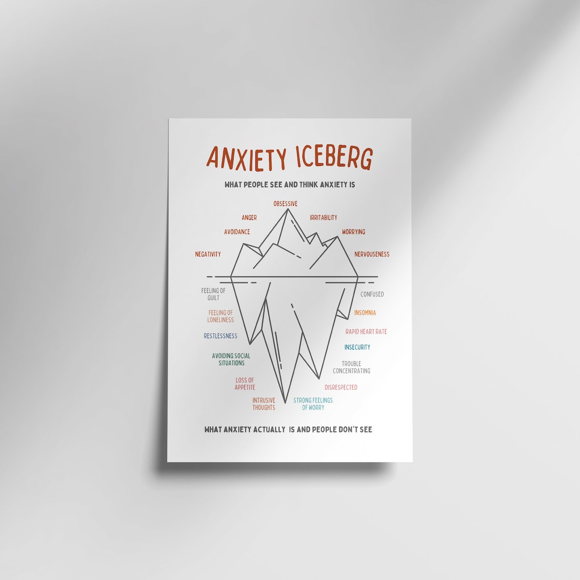 Anxiety Iceberg Anxiety Poster Therapy Office School - Etsy