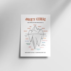 Anxiety Iceberg | Anxiety Poster, Therapy Office, School Counselor ...