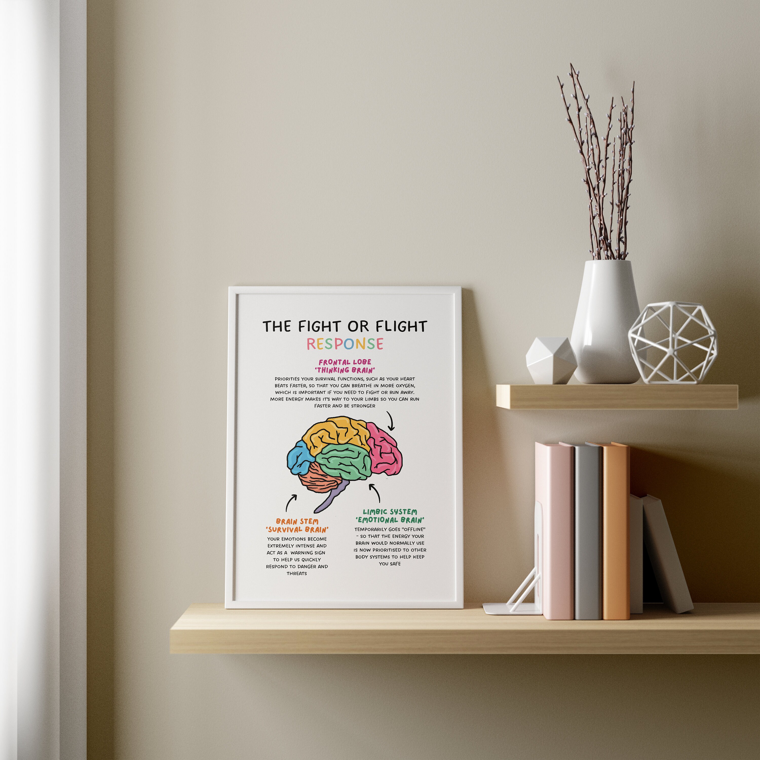 Fight or Flight Response Brain Anatomy Psychology Therapy - Etsy Australia
