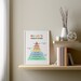 Maslows Hierarchy of Needs Office Decor, Therapy Office, School ...