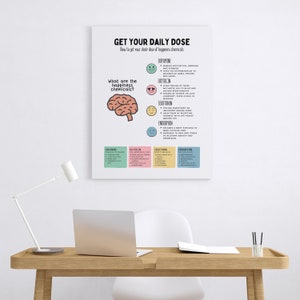 Happy Chemicals | Therapy Office Decor School Counselor CBT DBT Therapy ...