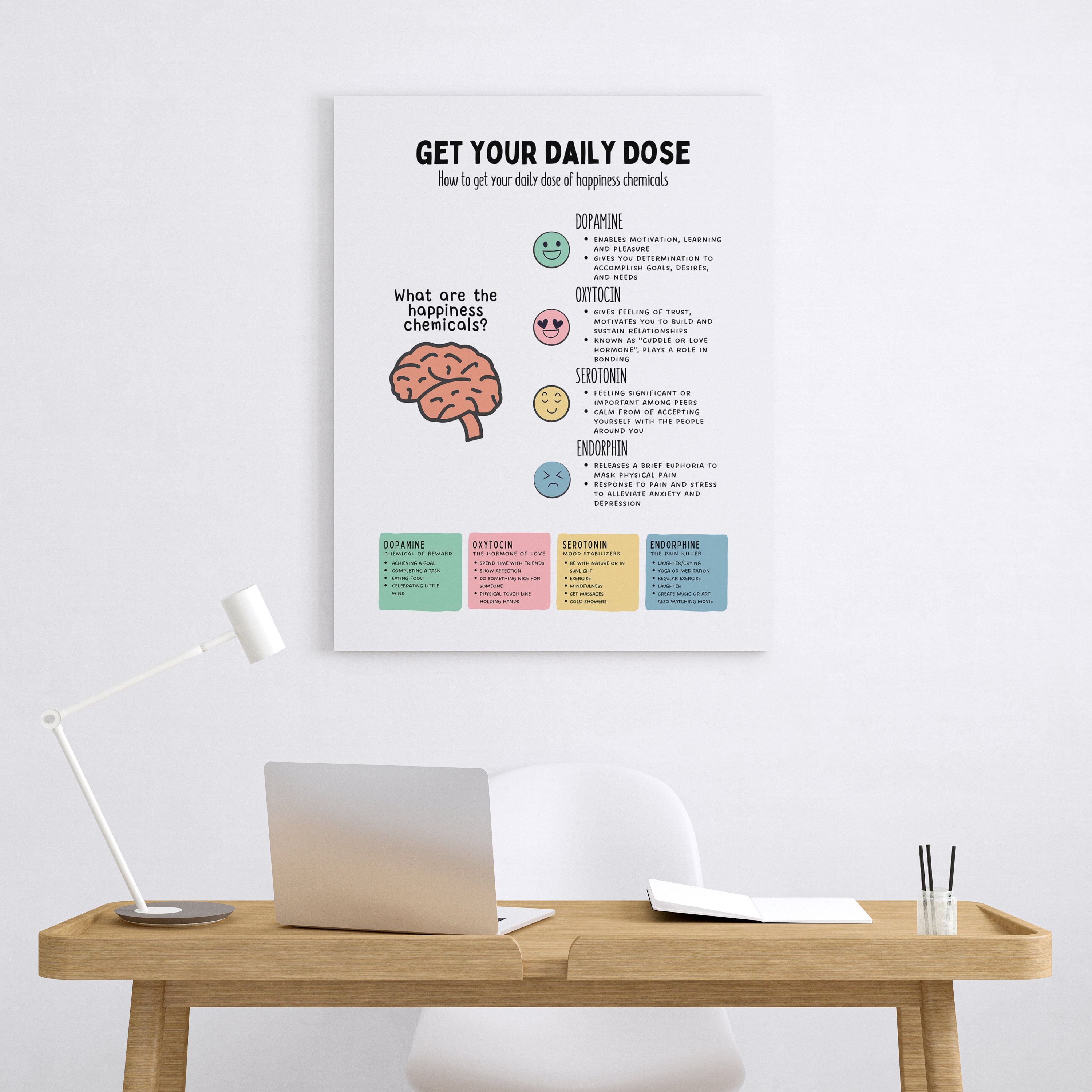 Happy Chemicals | Therapy Office Decor School Counselor CBT DBT Therapy ...