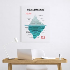 Anxiety Iceberg | Anxiety Poster Therapy Office School Counselor ...