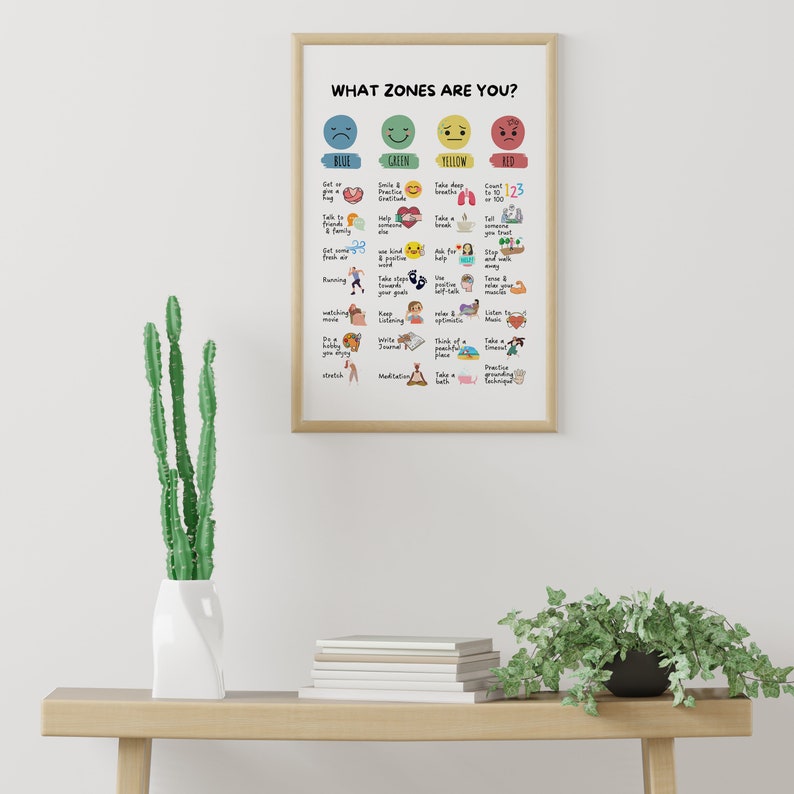 Zones of Regulation Mood Meter Digital Poster Print Feelings - Etsy