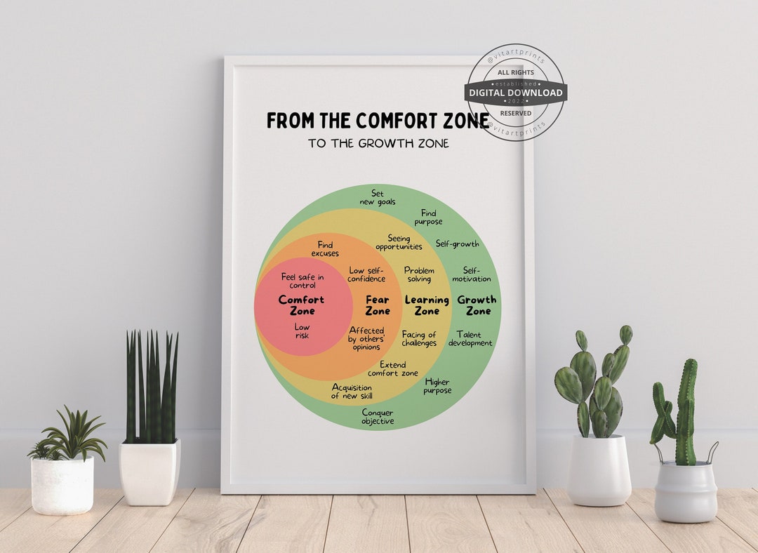 Growth Mindset Poster: Comfort Zone Therapy Decor (digital Download) - Etsy