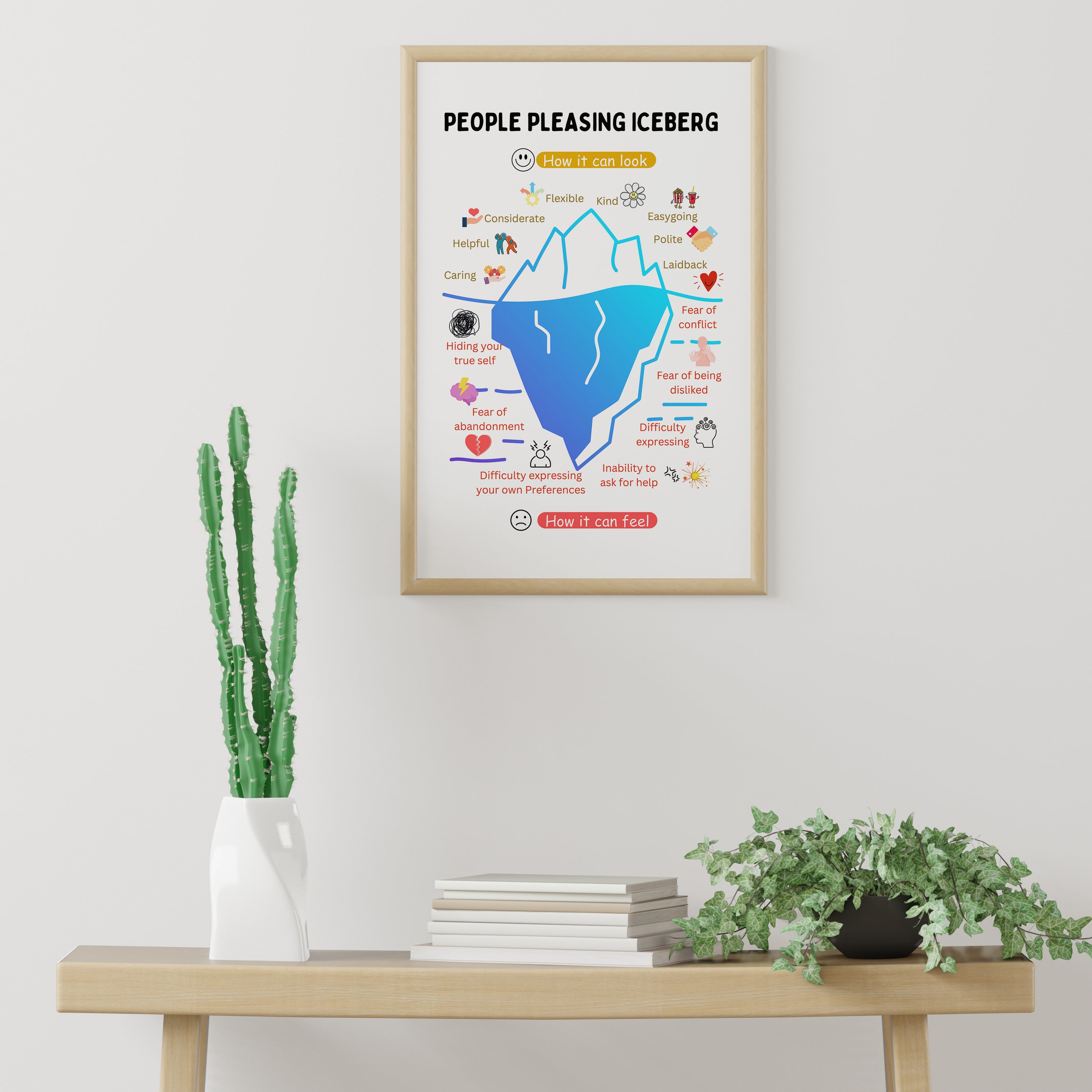 People Pleasing Iceberg | Poster Therapy Office School Counselor ...